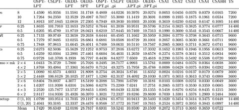 aep of heuristics and csa algorithms small í µí± download