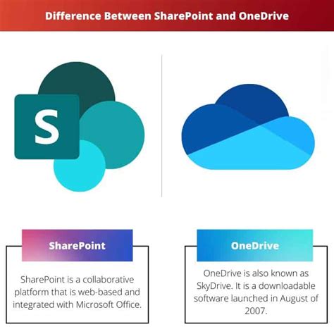 What Are The Key Differences Between Onedrive Sharepoint Sharepoint Vs