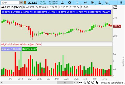 All Buy Sell Volume Pressure Indicators And Labels For Thinkorswim