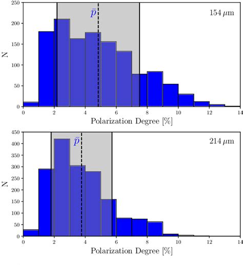 Figure 1 From Magnetic Field Structure Of Omc 3 In The Far Infrared