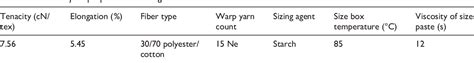 Table 1 From Multiple Response Optimization Of Sizing Machine Settings