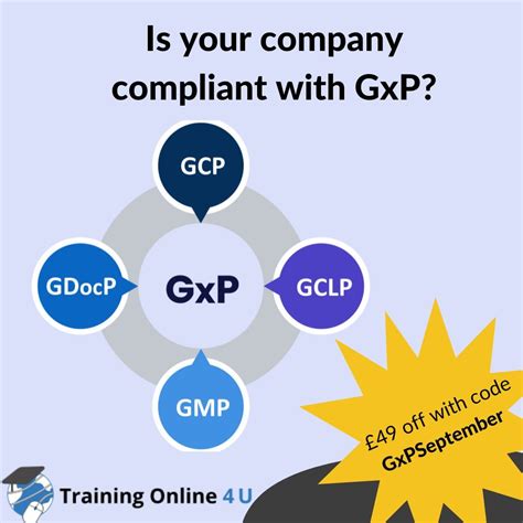 Training Online 4u On Linkedin Gxp Is A Set Of Regulations And Quality Guidelines Created To