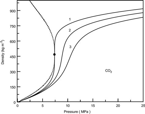 What Is The Density Of Carbon At Jeanette Taylor Blog