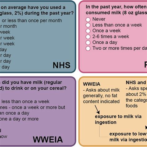 Making Common Data Elements Cdes Interoperable Surveys Can Include Download Scientific