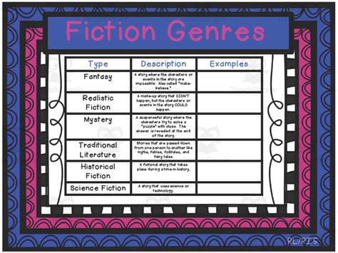 Types Of Fiction Genres Worksheets At Spencer Boland Blog