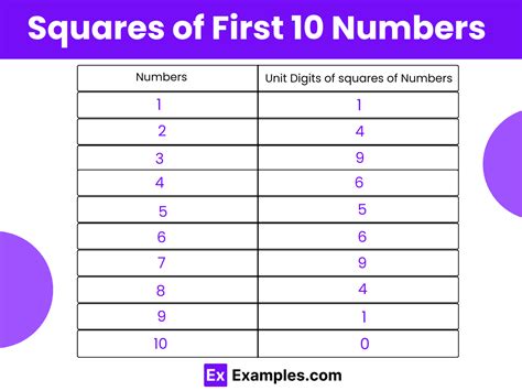 Square Root Tricks Examples Definition Tricks To Solve Faqs