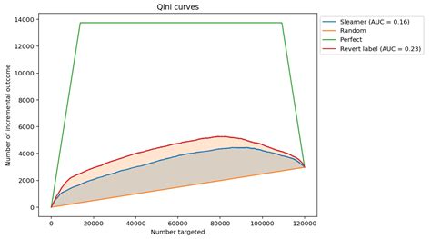 Quick Start — Scikit Uplift 040 Documentation