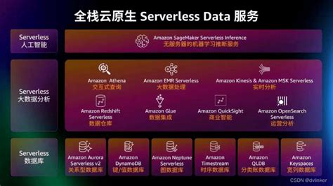 2023 亚马逊云科技中国峰会，引领 serverless 技术架构新潮流 serverless无服务器架构详解 csdn博客