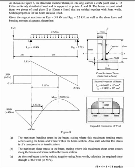 As Shown In Figure 8 The Structural Member Beam Is 7m Long Carries