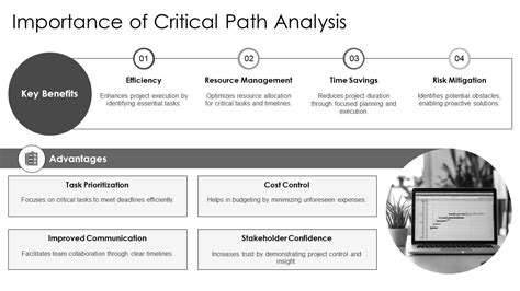 Critical Path Analysis With Gantt Chart Tools Ppt Template At