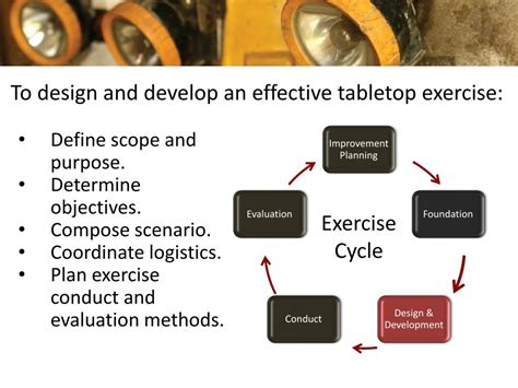 Tabletop Exercise Template Ppt