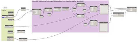 Questions About Object Binding Dynamo