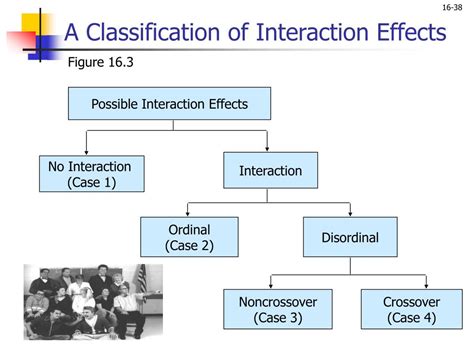 Ppt Chapter Seventeen Powerpoint Presentation Free Download Id4475849
