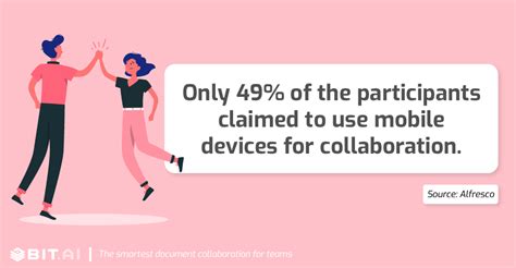 21 Collaboration Statistics That Show The Power Of Teamwork