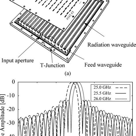 End Feed Single Layer Slotted Waveguide Arrays A End Feed Single Download Scientific Diagram