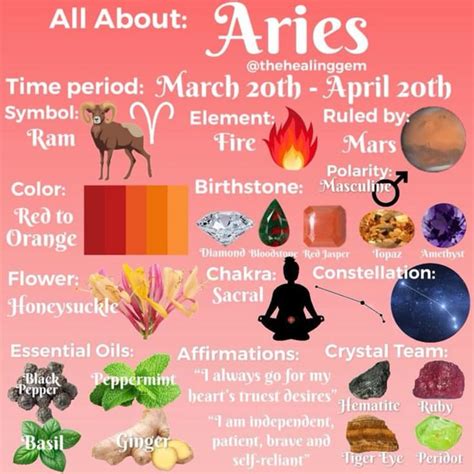 Pin By Mystic Hippy On Aries Aries Zodiac Facts Aries Season Aries Birthstone