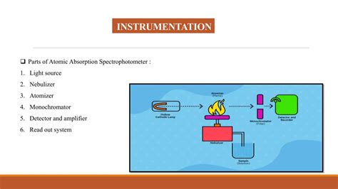 Atomic Absorption Spectroscopypptx