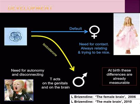 Sexual Response Cycle Dr Shahjada Selim Pptx
