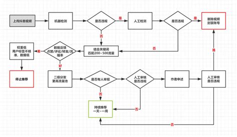 推荐系统 Recommendation System