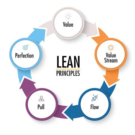 Driving Efficiency And Continuous Improvement In Indian Business