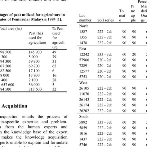 An Example Of Production Rules In The System Download Scientific Diagram