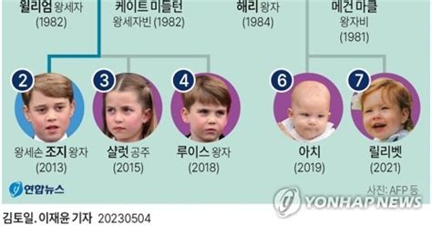 그래픽 영국 왕실 가계도