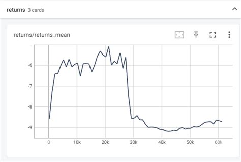 Sudden Drop In Return · Issue 1 · Pku Rlcorro · Github