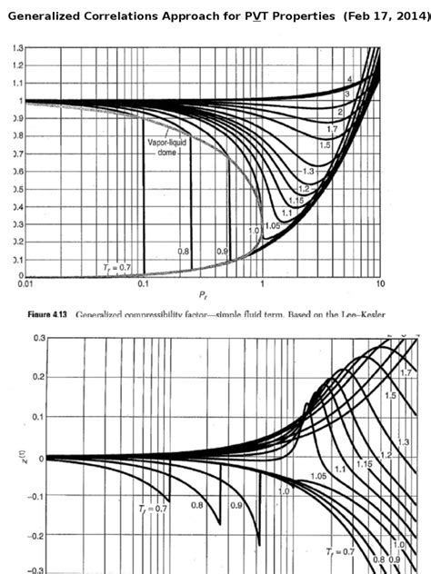 Pdf Generalized Correlations Charts Dokumentips
