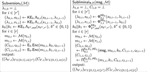 Subversive Definition