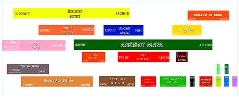 History Timeline Ks2 Free History Timelines Freedom Homeschooling