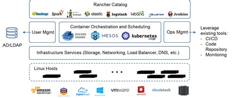 Rancher 使用介绍（可以通过界面管理 K8s 平台） Csdn博客