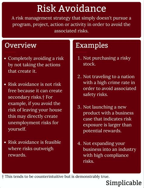 4 Examples Of Risk Avoidance Simplicable