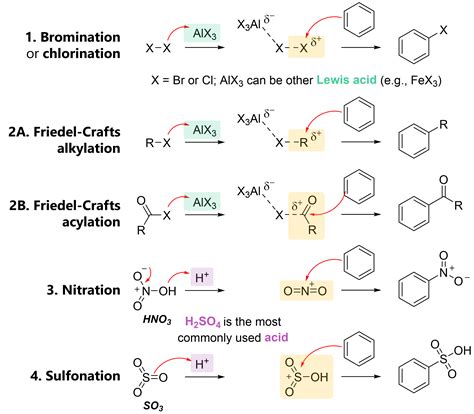 Eas Reactions Substitution Reactions Of Benzene And Other Aromatic