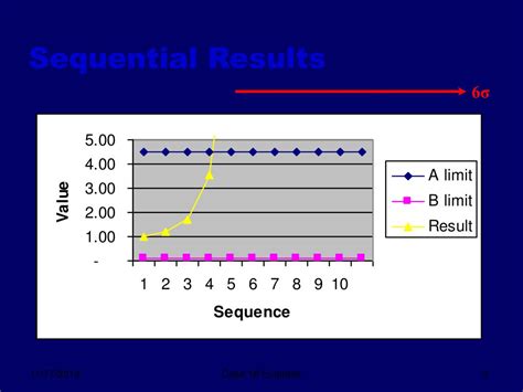 Ppt Sequential Analysis Powerpoint Presentation Free Download Id