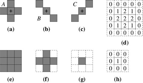 Here E Z 2 A B And C The Three Structuring Elements A B