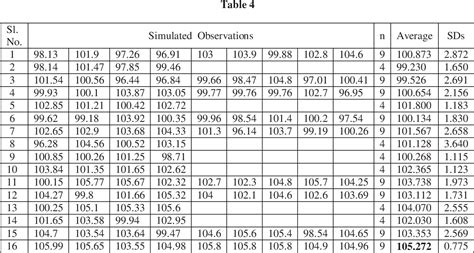 table 4 from standardized cusum control chart for process mean with