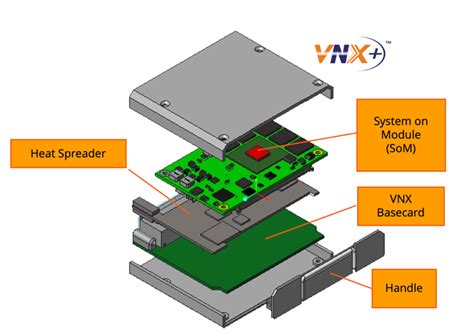 Future Proof Electronic Warfare And Sigint Systems With Openvpx And Vnx