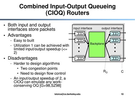 Ppt Cs 268 Lecture 10 Router Design And Packet Lookup Powerpoint