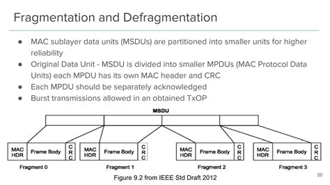 Tutorial On Ieee 80211 Mac Protocols And Frames Pdf