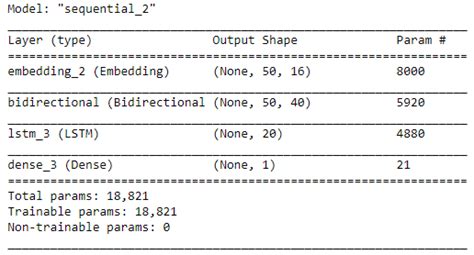 Bi Lstm Model Summary Fig 10 Shows The Third Model Architecture Based