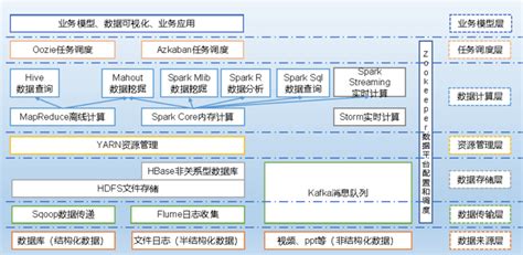 Mapreduce 黑逍逍 博客园