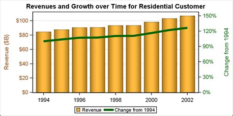 Dual Response Axis Graphs Graphically Speaking
