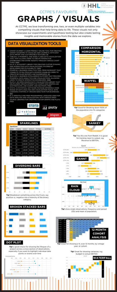Analytics Dataanalytics Businessintelligence Datainsights