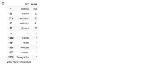 How To Build A Basic Nlp Text Summarizer From Scratch In 2021 Buggy