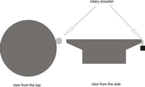 Turntable And Rotary Encoder General Guidance Arduino Forum