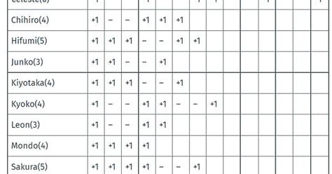 Danganronpa Thh Free Time Report Card Schedule Reference Without Giving Ts Album On Imgur