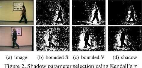 Figure 1 From Detector Adaptation By Maximising Agreement Between Independent Data Sources