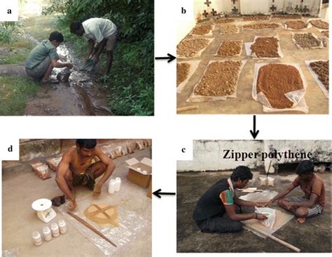 Photographs Showing Procedure From Collection Of Geochemical Sample To