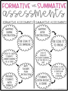How To Completely Transform Your Teaching With Exit Tickets