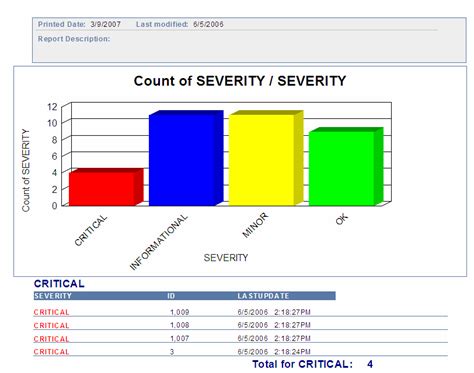 Alarms Reports Operations Center Sql Views Guide